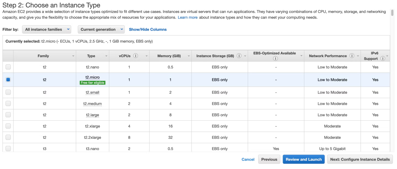 Deploying A Nodejs Application To Aws Ec2 With Nginx And Pm2 Developer Diary 7432